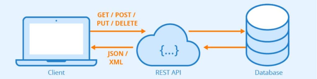 How To Fix REST API Error in WordPress - Your Simple Hosting