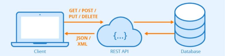 How To Fix REST API Error in WordPress - Your Simple Hosting